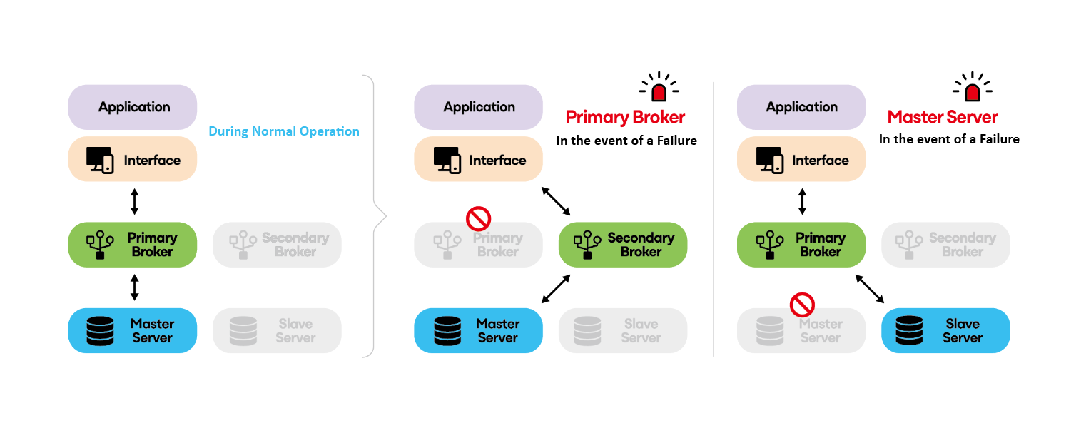 CUBRID Foundation: CUBRID