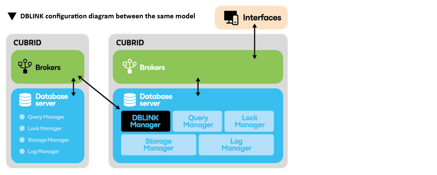 CUBRID Foundation: CUBRID