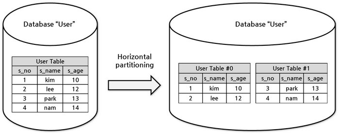 (IJCH) Sharding and Military Muster (or How to Explain Sharding as ...
