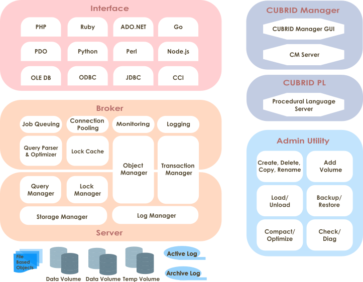 CUBRID 소개 — CUBRID 11.4.0 documentation
