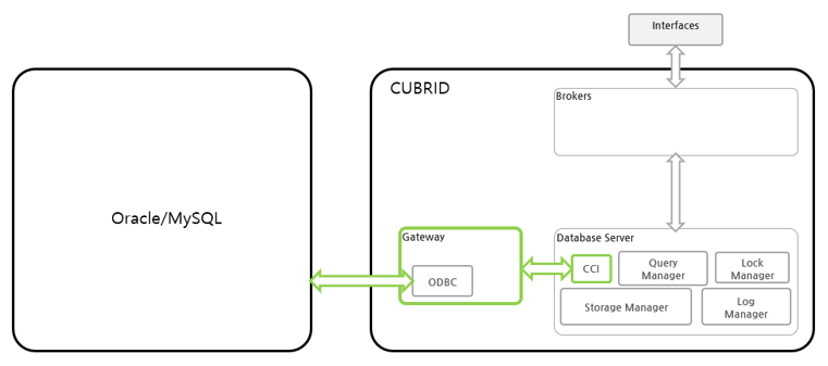 CUBRID DBLink — CUBRID 11.3.0 documentation