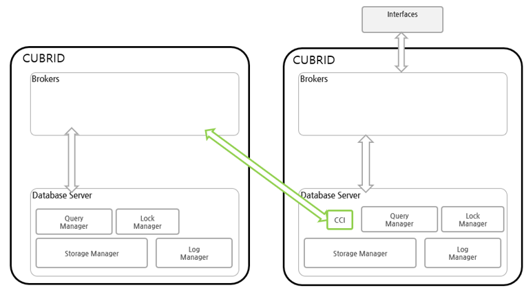 CUBRID DBLink — CUBRID 11.3.0 documentation