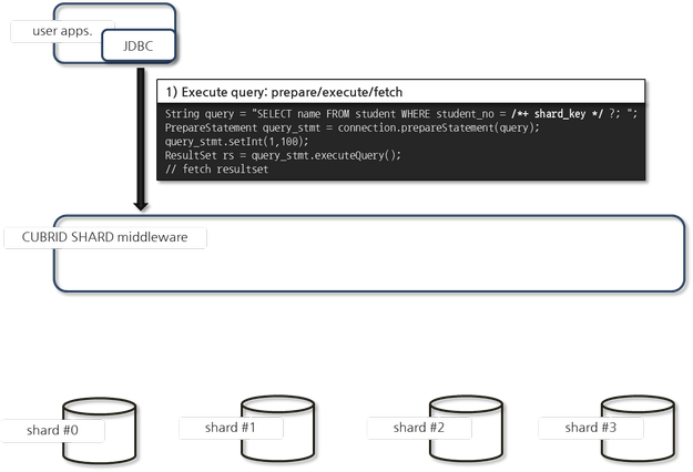 CUBRID SHARD — CUBRID 9.3.0 documentation